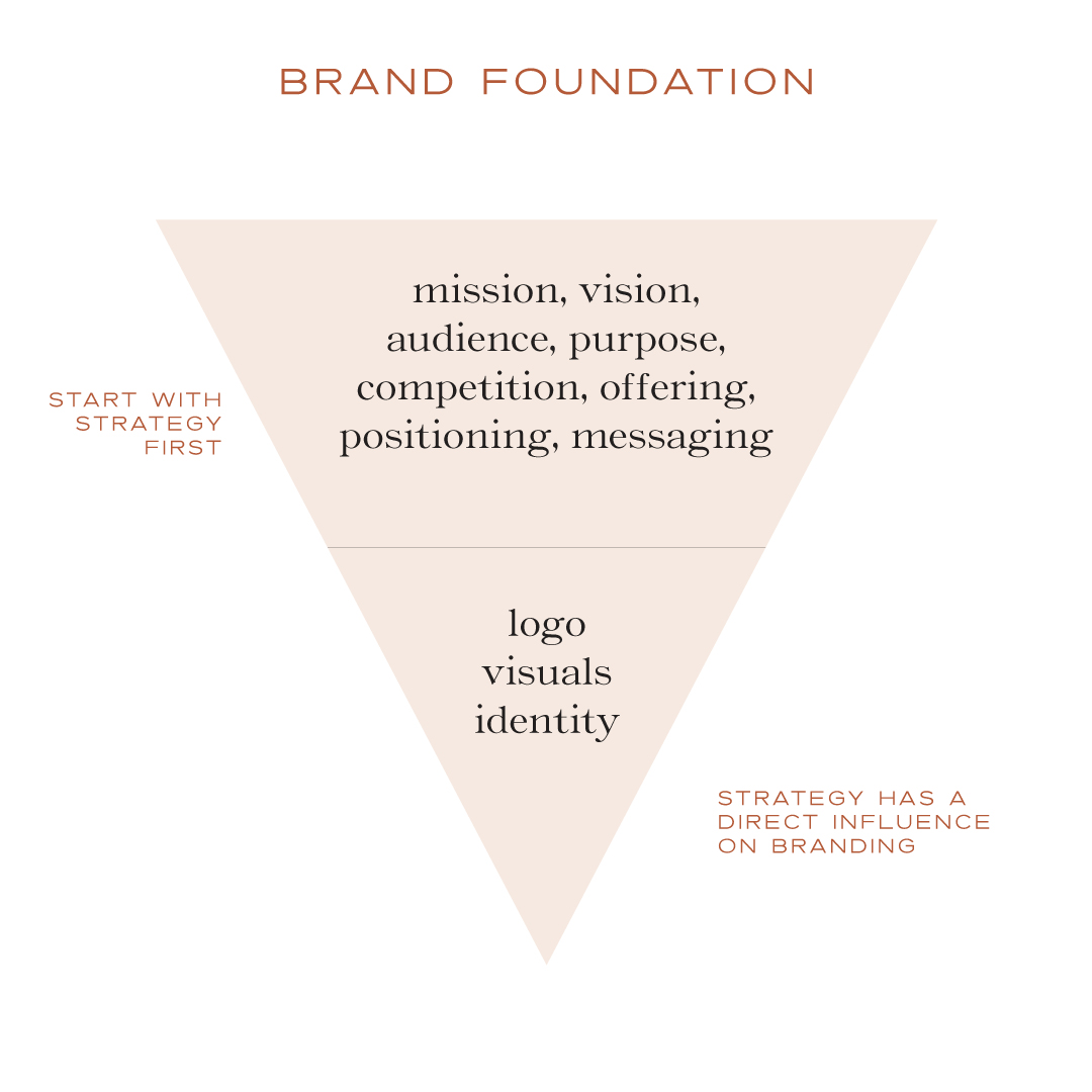 Branding Mistakes to Avoid