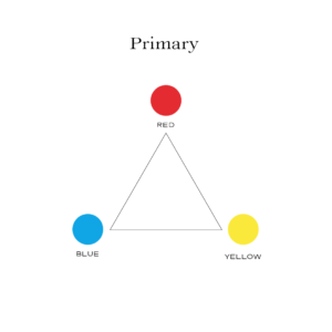 Color Theory – Choosing colors that work well together – Cindy Albanese ...
